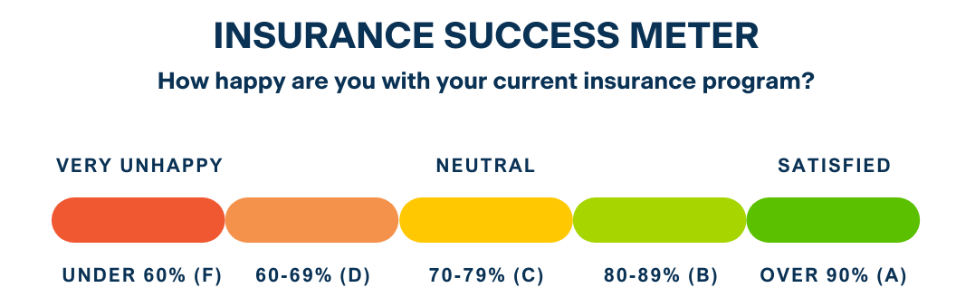 Insurance Success Test